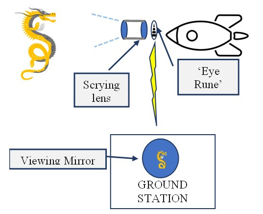 The Cycle of Reversion - Final Preparations