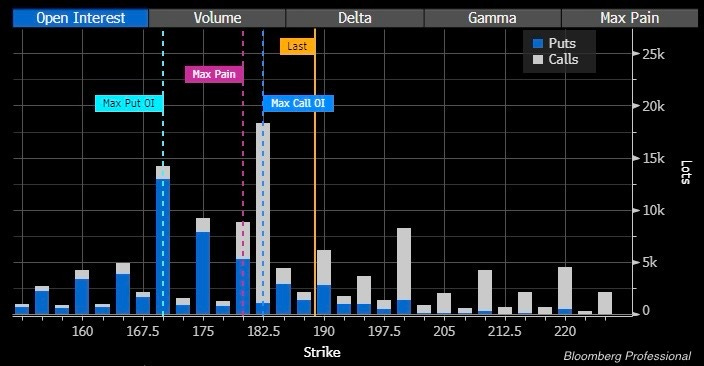 Greeks and Gamma Walls - The Informationist