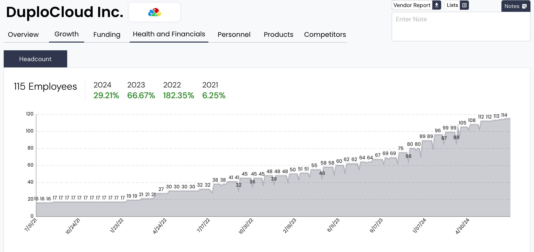 The 7 Fastest Growing AppSec Companies