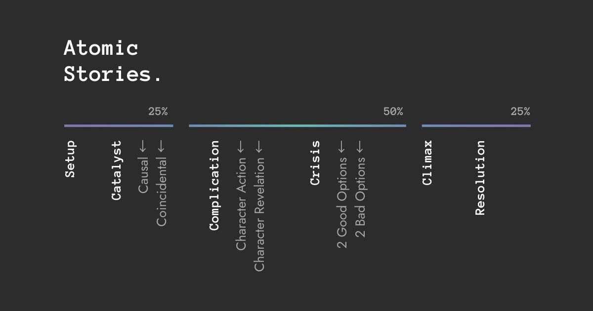 Atomic stories & an app update 💜 - by Tarryn