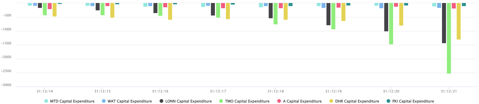 Thermo Fisher - by Aestas Fund - Aestas’s Newsletter
