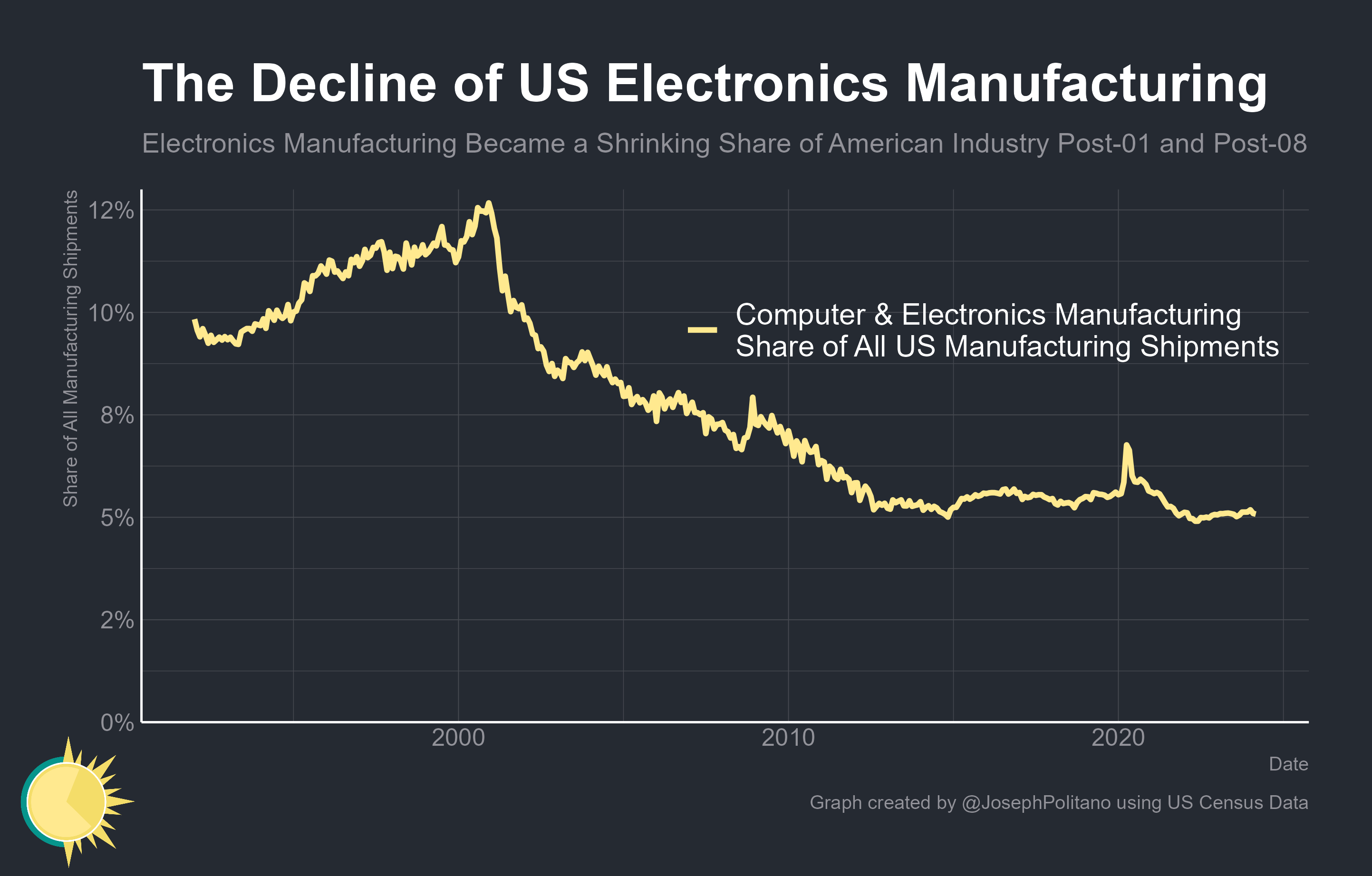 America's Manufacturing Productivity Problem