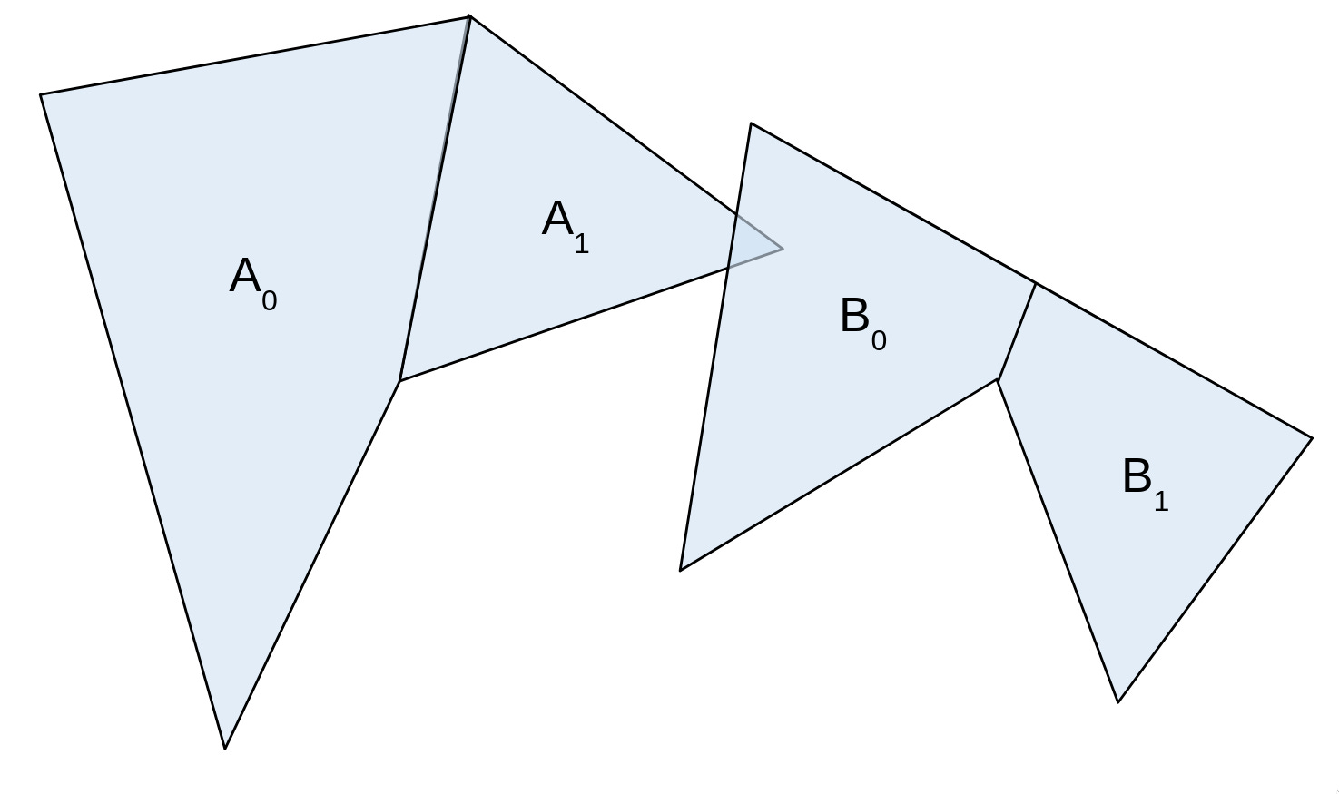 The Gilbert–Johnson–Keerthi algorithm explained - by henry