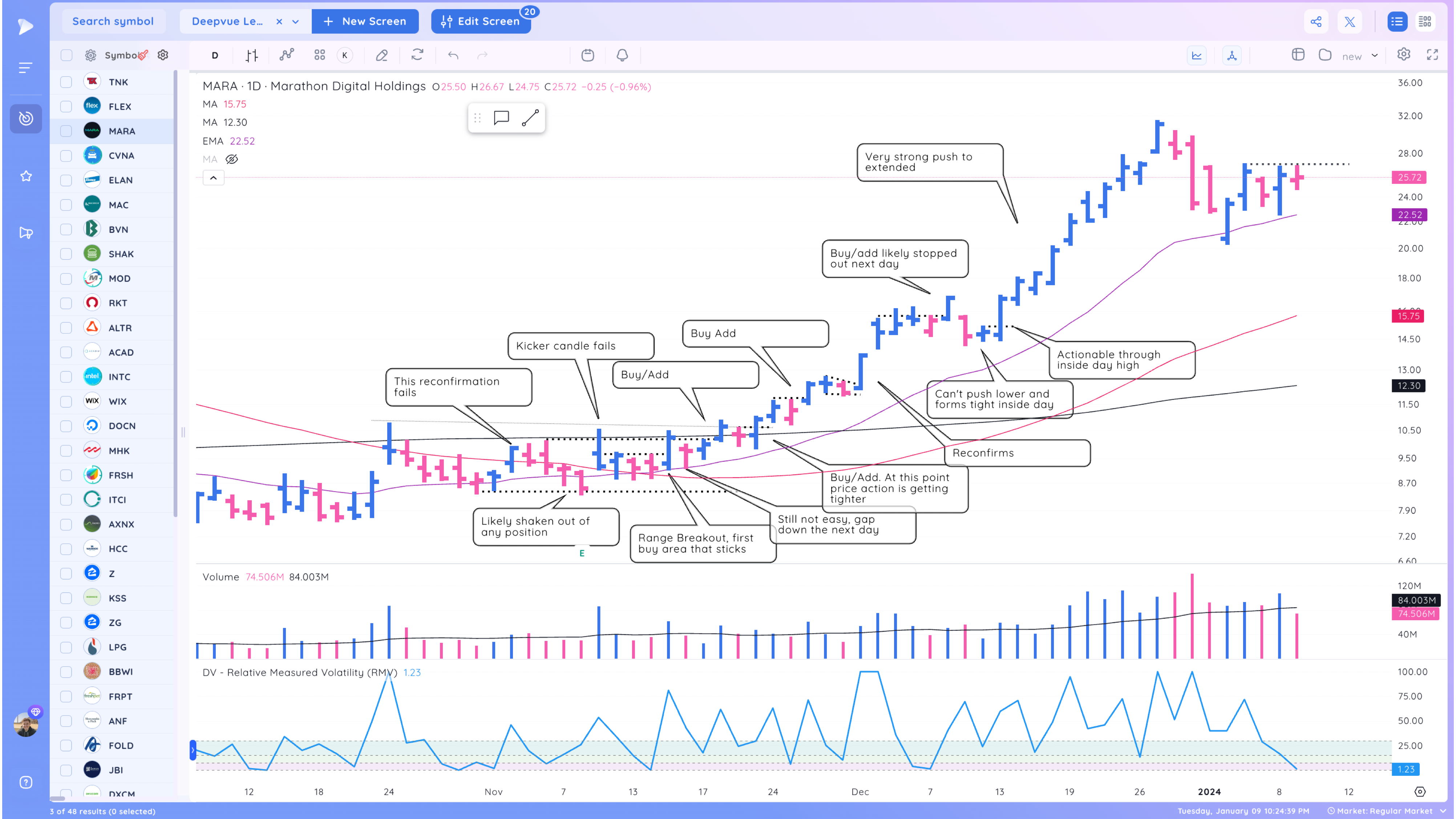 Crypto Names Coiled Tight - Ready for a move?