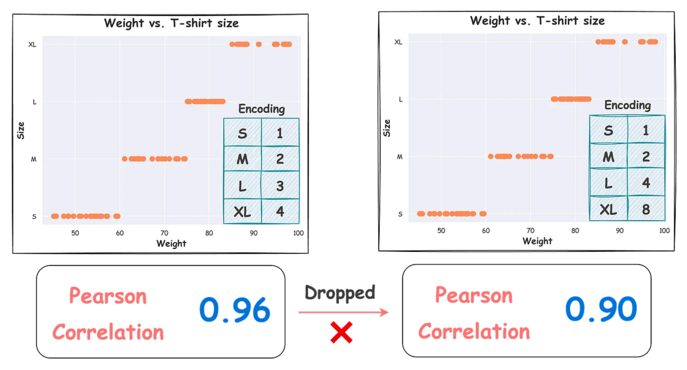 How to Assess Correlation on Ordinal Data? - by Avi Chawla