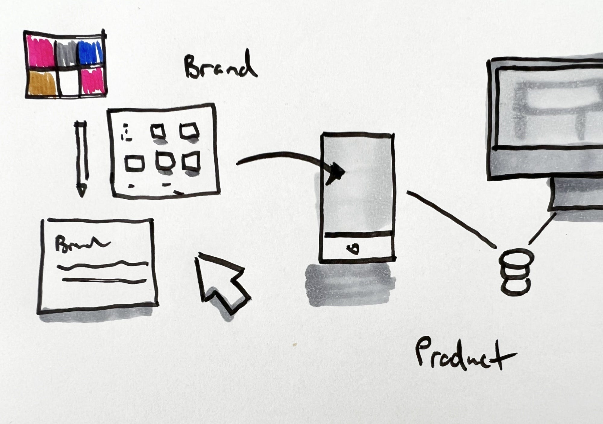 Why brand designers make great product designers
