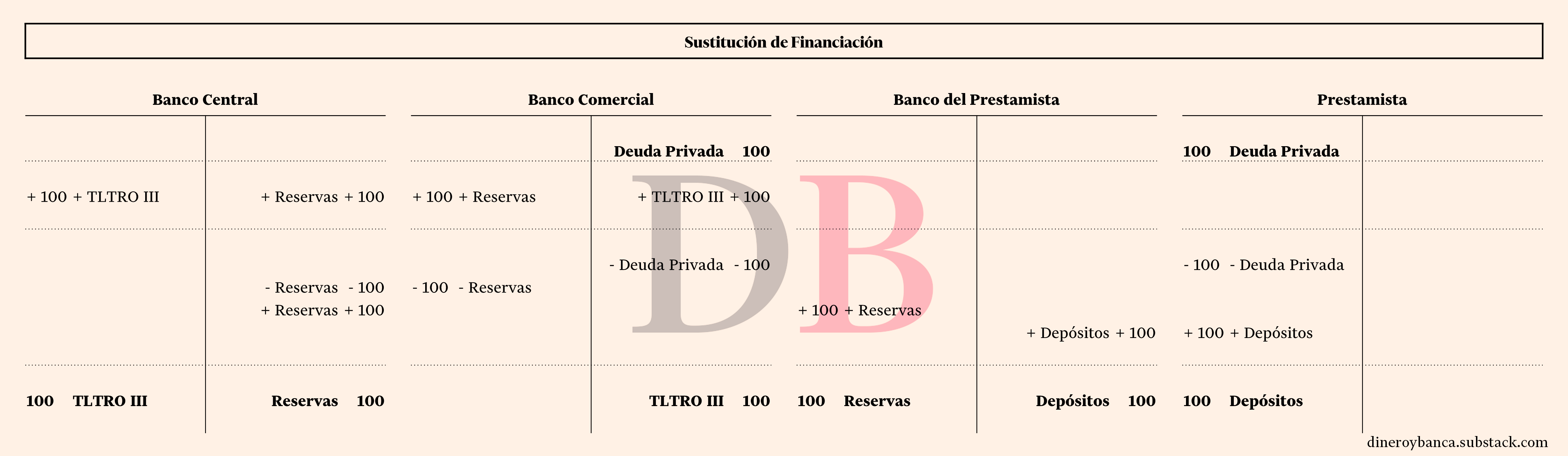 ¿Qué son los TLTRO (Targeted Long-Term Refinancing Operations)?