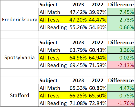 In an Independent Analysis of SOL Scores the City Shines | PLUS: Clay ...