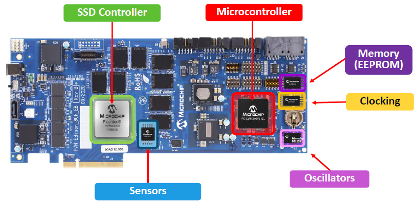 A Quality Semi Name at the Bottom of the Cycle