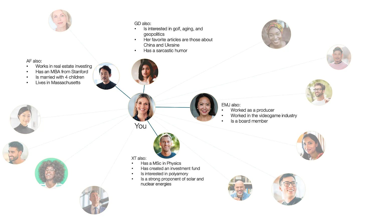 The Social Graph of Uncharted Territories - by Tomas Pueyo