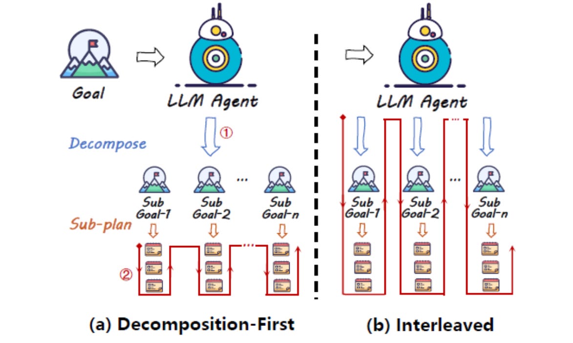 Edge 395: Task Decomposition in Autonomous Agents