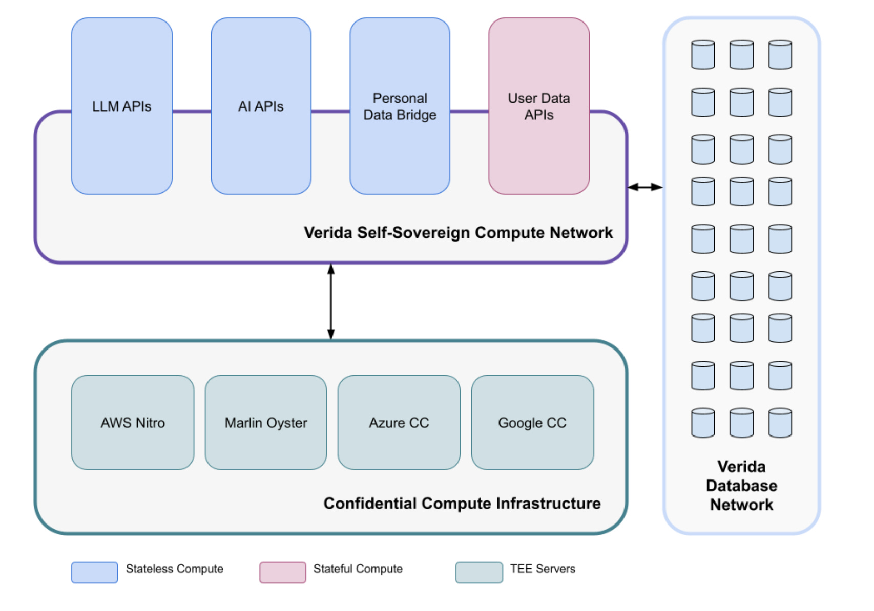 Dynamic loading of personal data for realtime AI