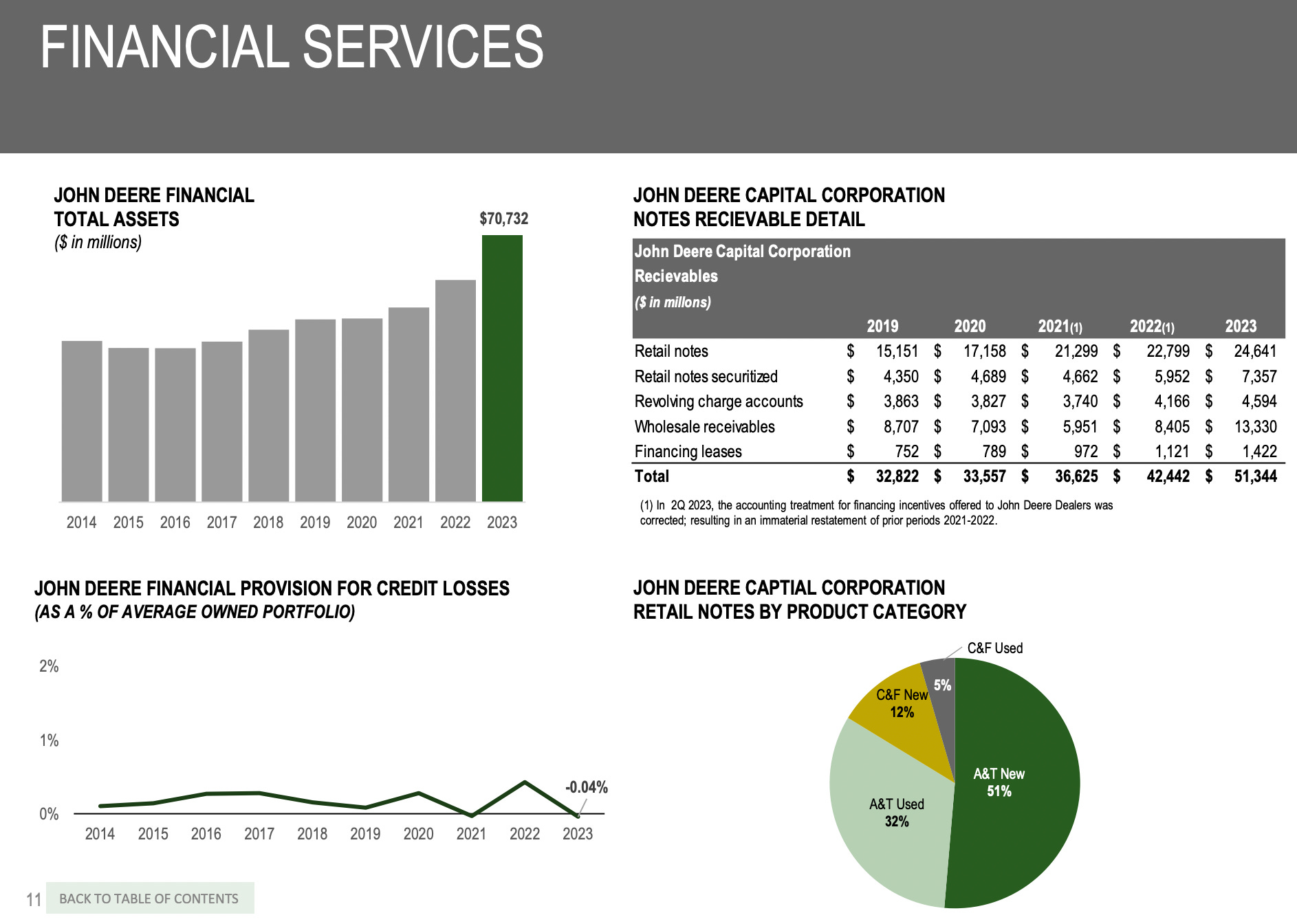 2023 John Deere Annual Report Highlights and Analysis