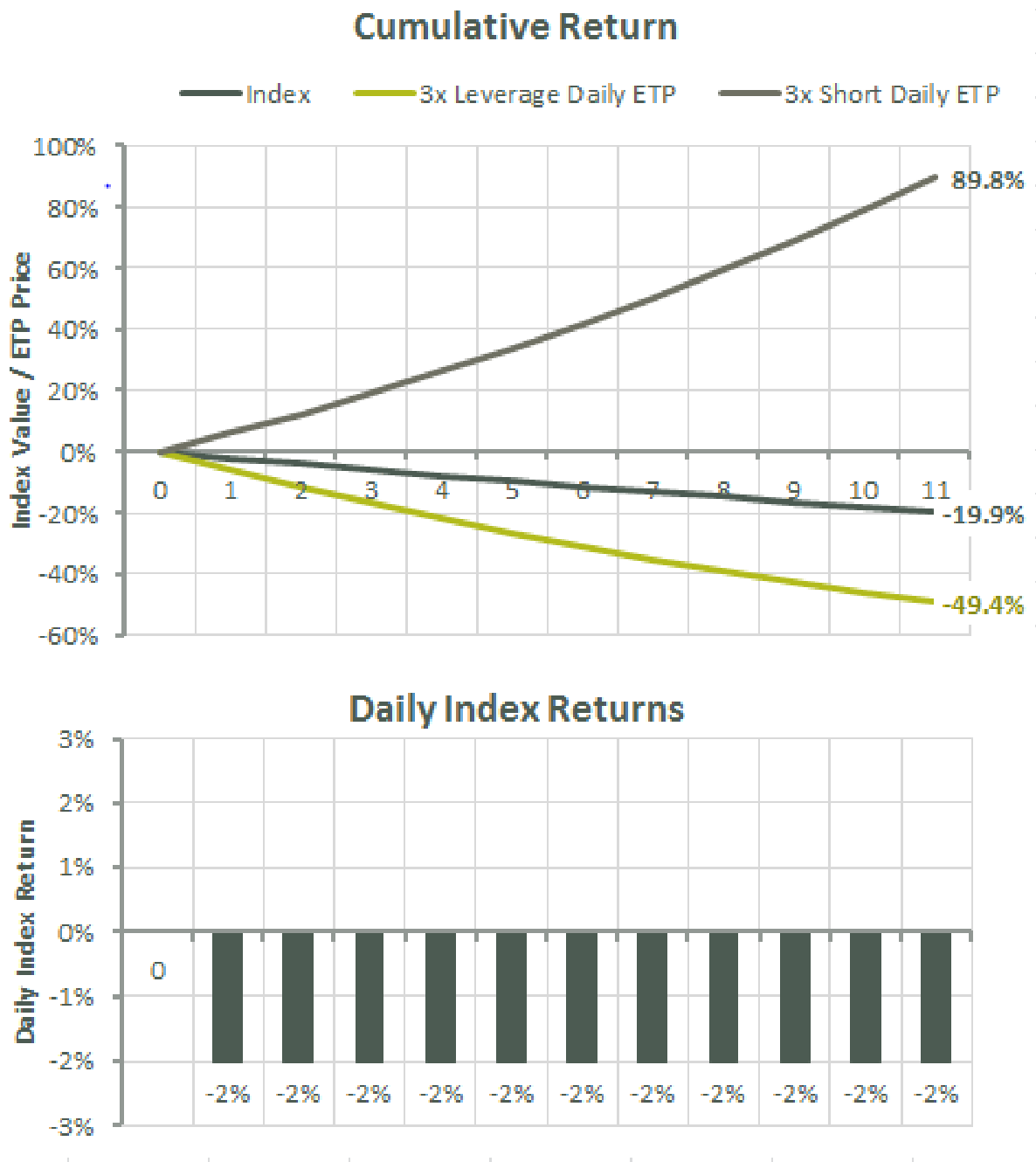 Compounding, Volatility, and The Art of Leverage