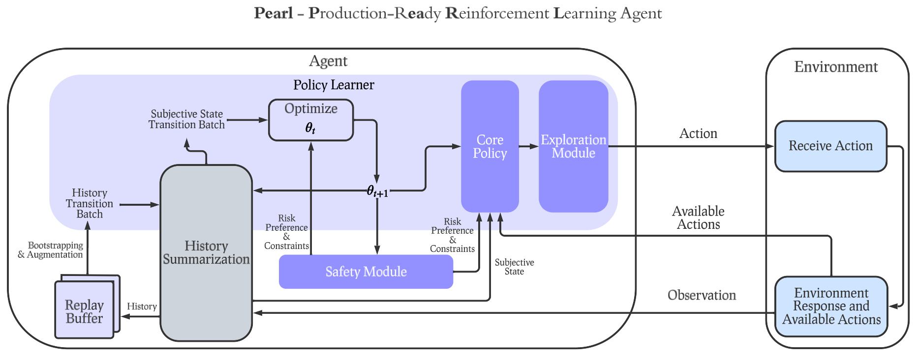 Python 潮流周刊31：继 Ios 后，新 Pep 提议官方添加 Android 为支持平台