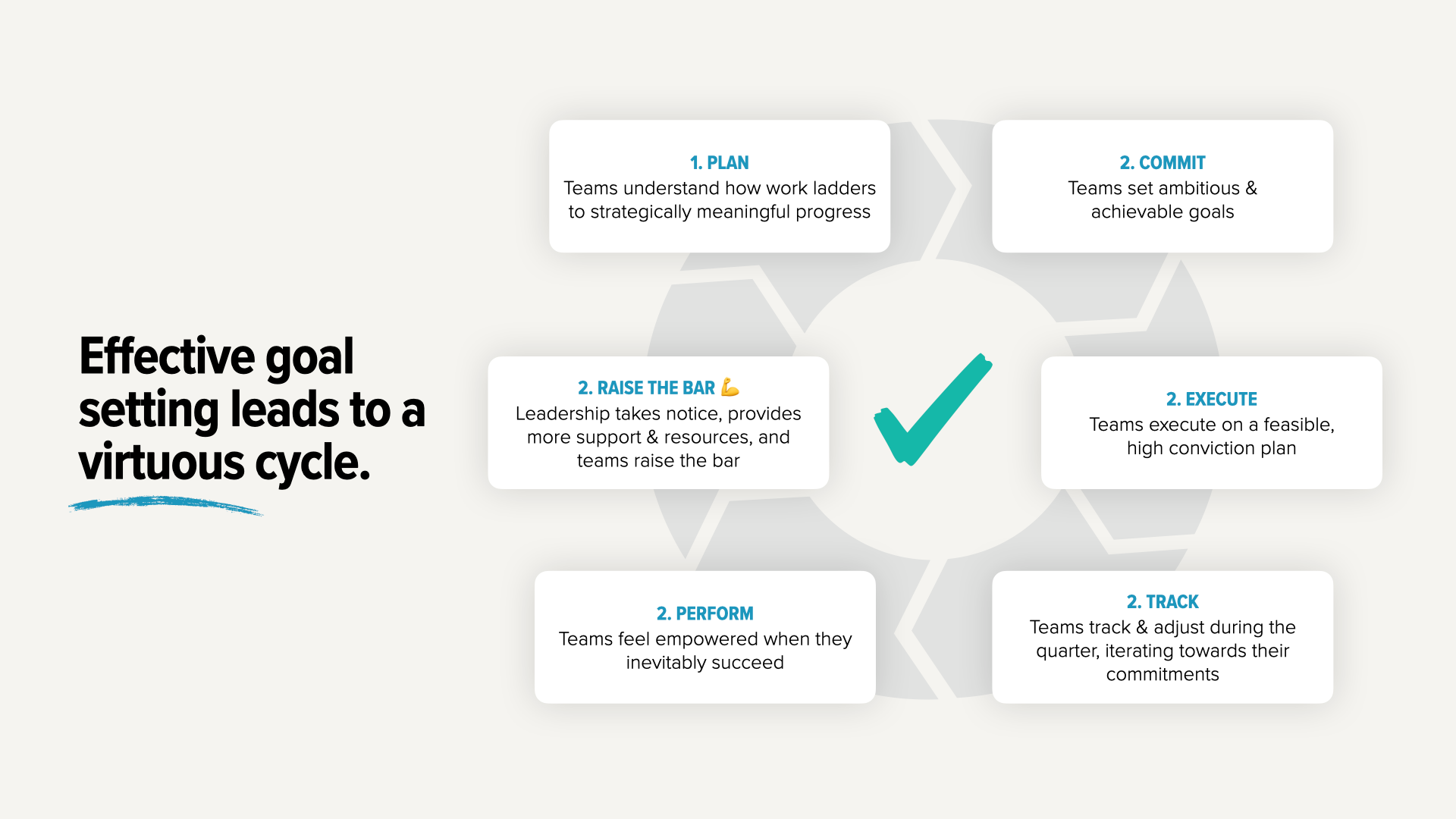 An alternative to OKRs: How to set and achieve ambitious goals