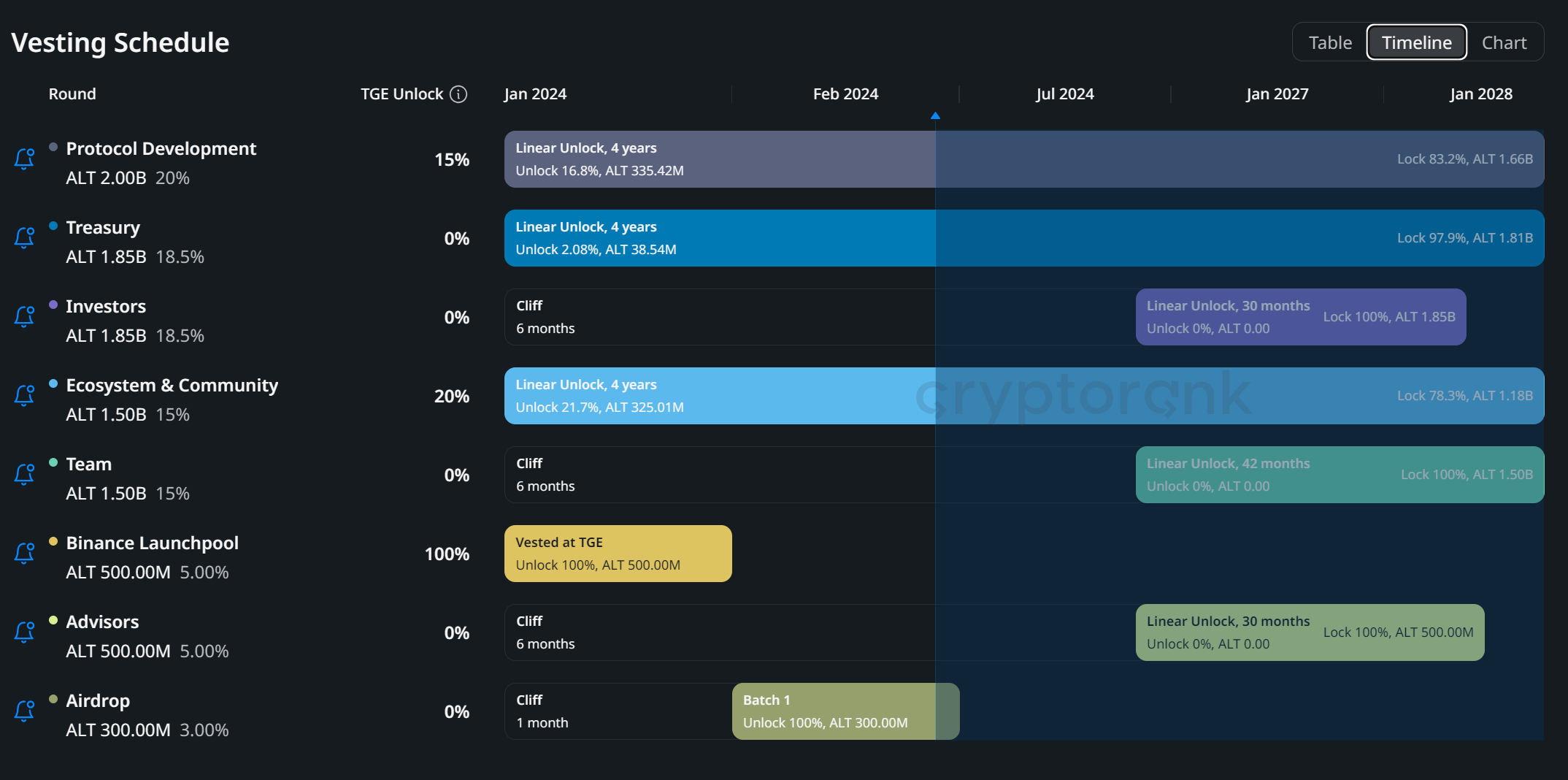 What is AltLayer? Information about the AltLayer project and ALT token