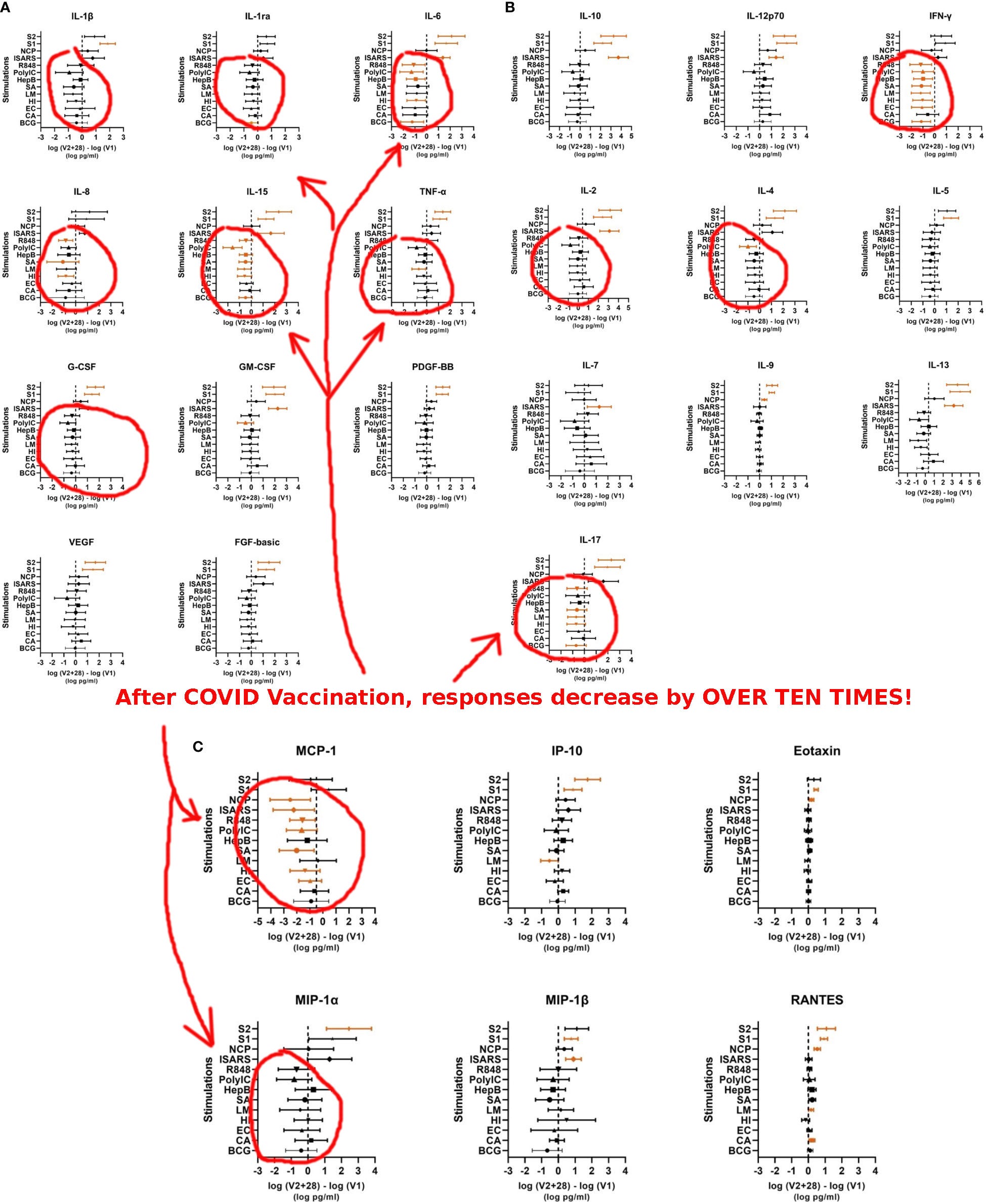 Study: VAIDS Triggered In Children Following Pfizer COVID Jab