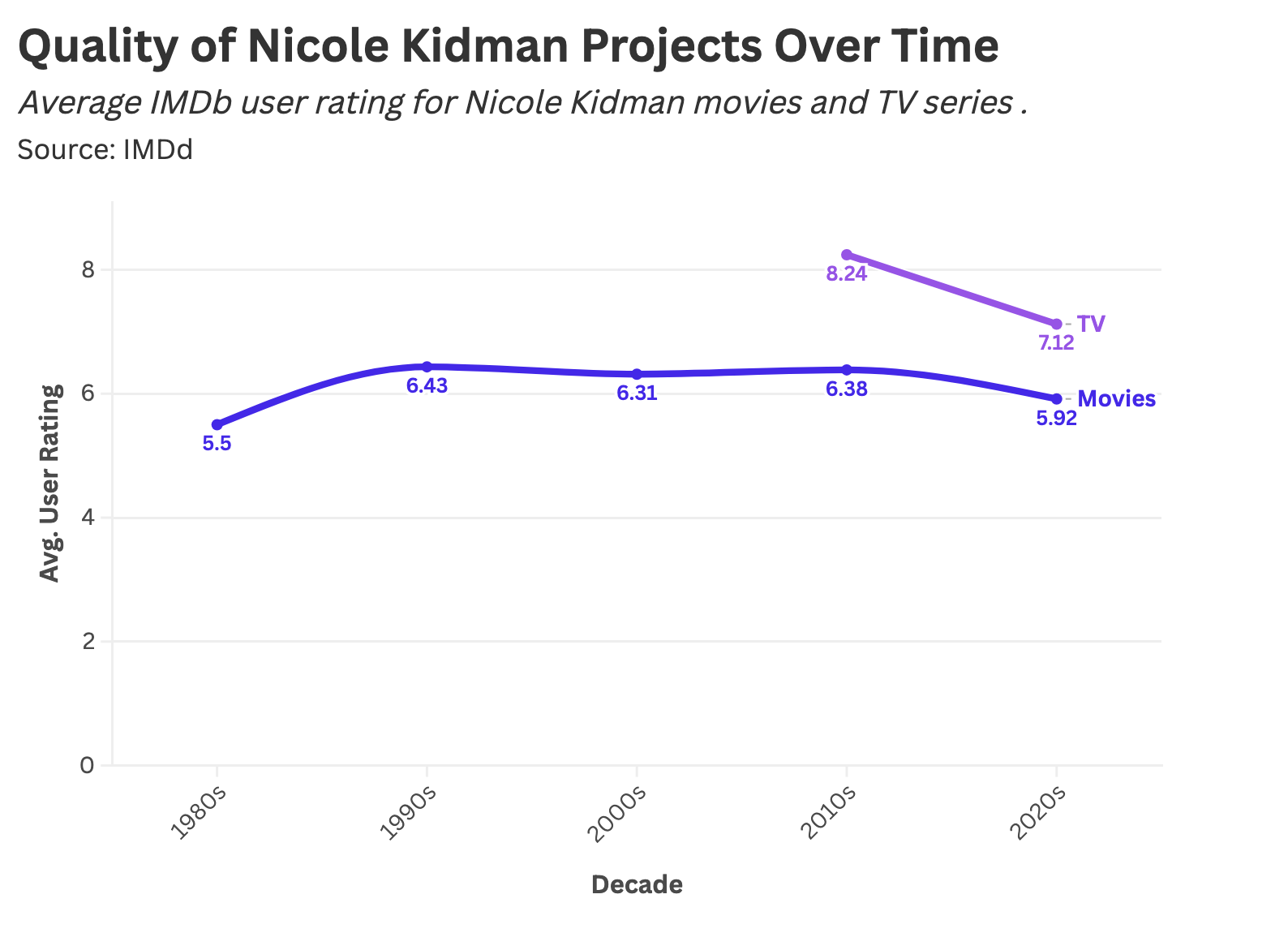 The Rise of Nicole Kidman, Pop Culture Folk Hero: A Statistical Analysis