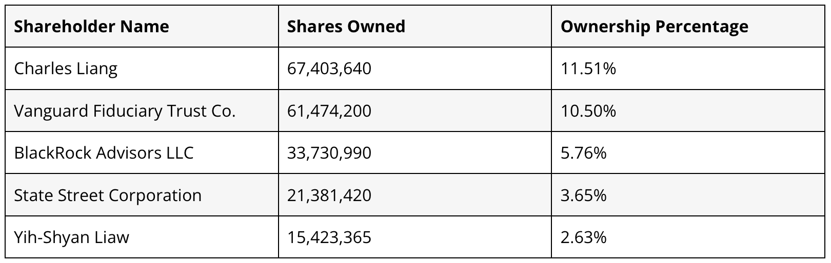 Super Micro’s Business Model | How SMCI Makes Money
