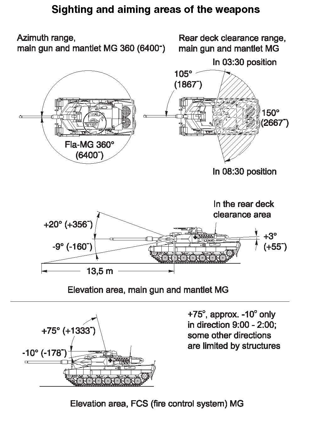 LEOPARDS IN UKRAINE - by Mike Mihajlovic