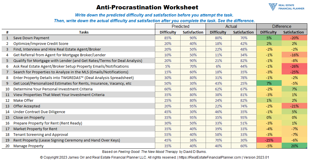 Anti-Procrastination Worksheet - by James Orr