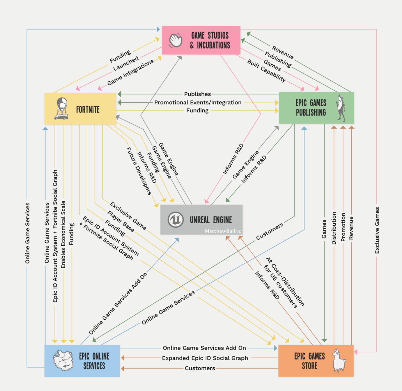 How to Build a Flywheel: From Amazon to Zomato