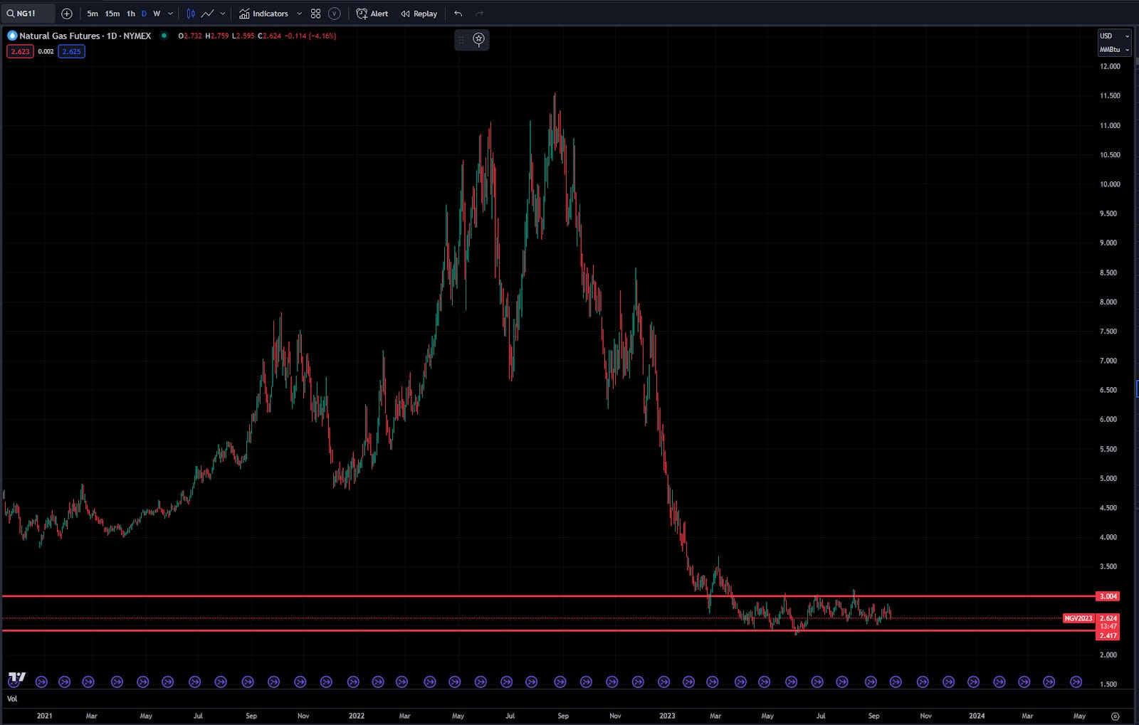 Macro Report/Insights: Comprehensive Macro Report