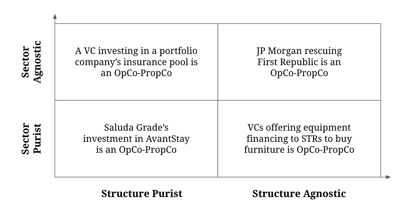 The Future of the OpCo-PropCo Model - by Brad Hargreaves