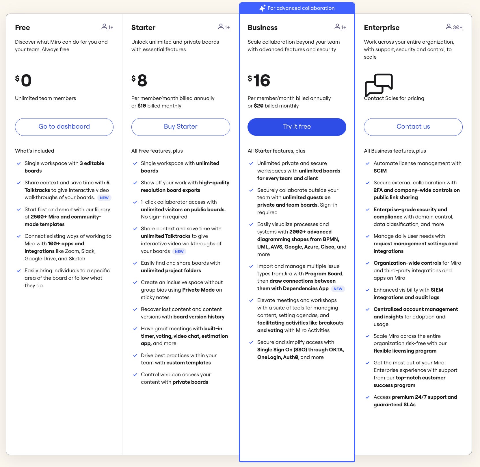 How Miro Grows: Tactical Lessons From The $17.5B Whiteboard