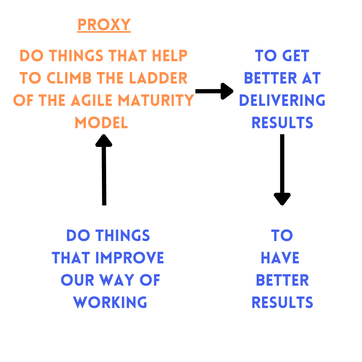 Agile Maturity Model Adherence - Be Careful What You Wish For!