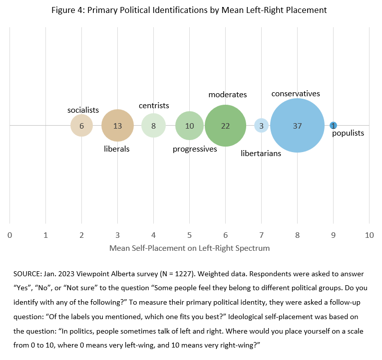 Political Polarization in Alberta
