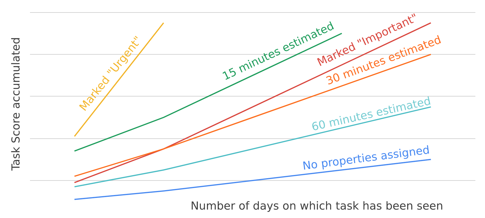 Unleashing the Mind: Amplenote - by Alexander Rink