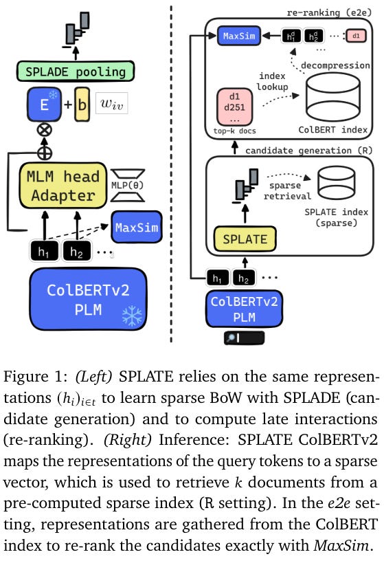 A Comprehensive Survey Of Generative Information Retrieval Improving