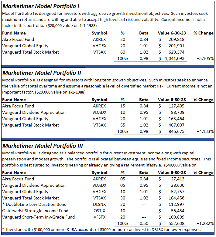 Marketimer Model Portfolios Now Available - by Bob Brinker