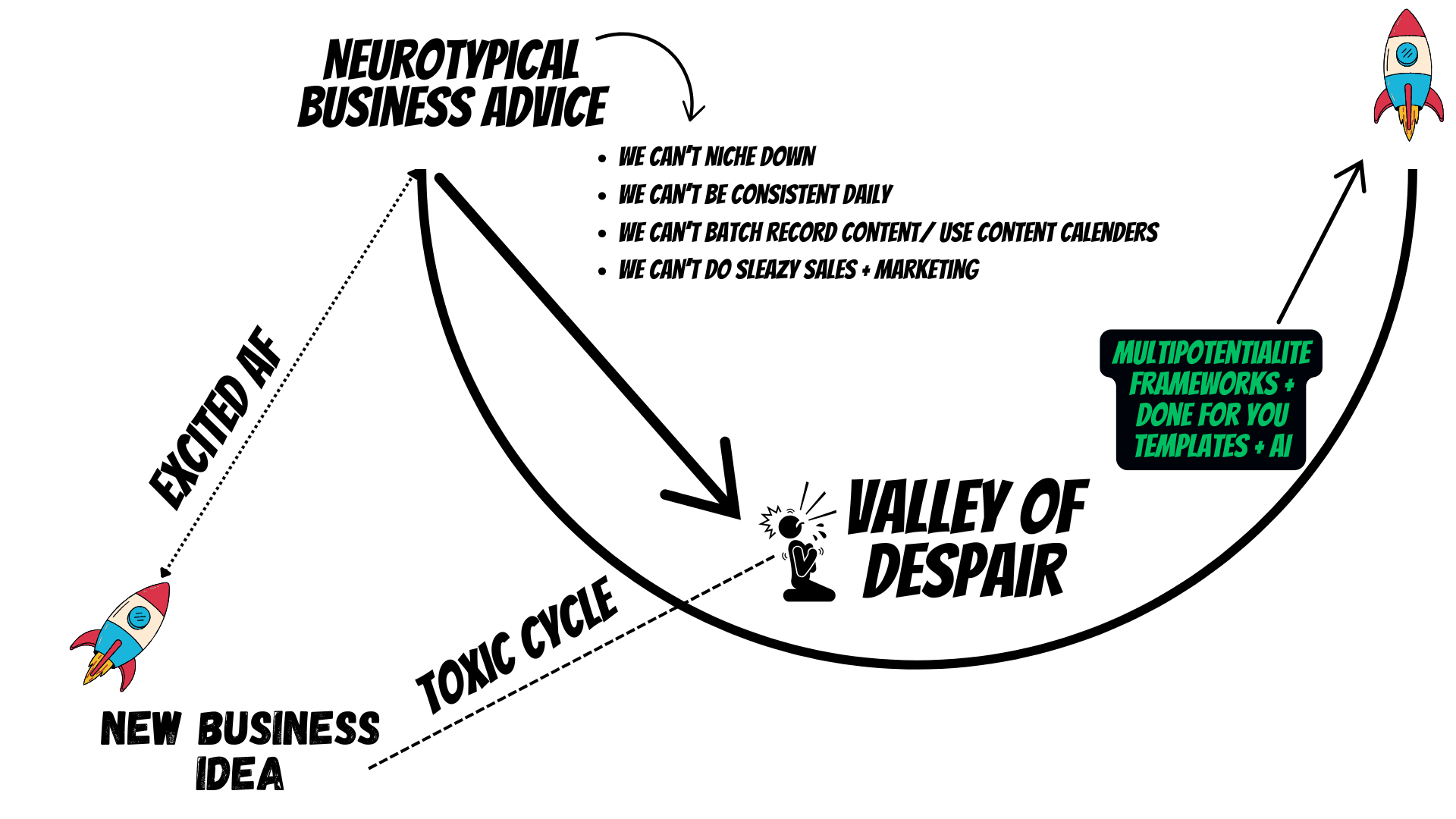 Lost In the Valley of Despair? - by Creative Hackers