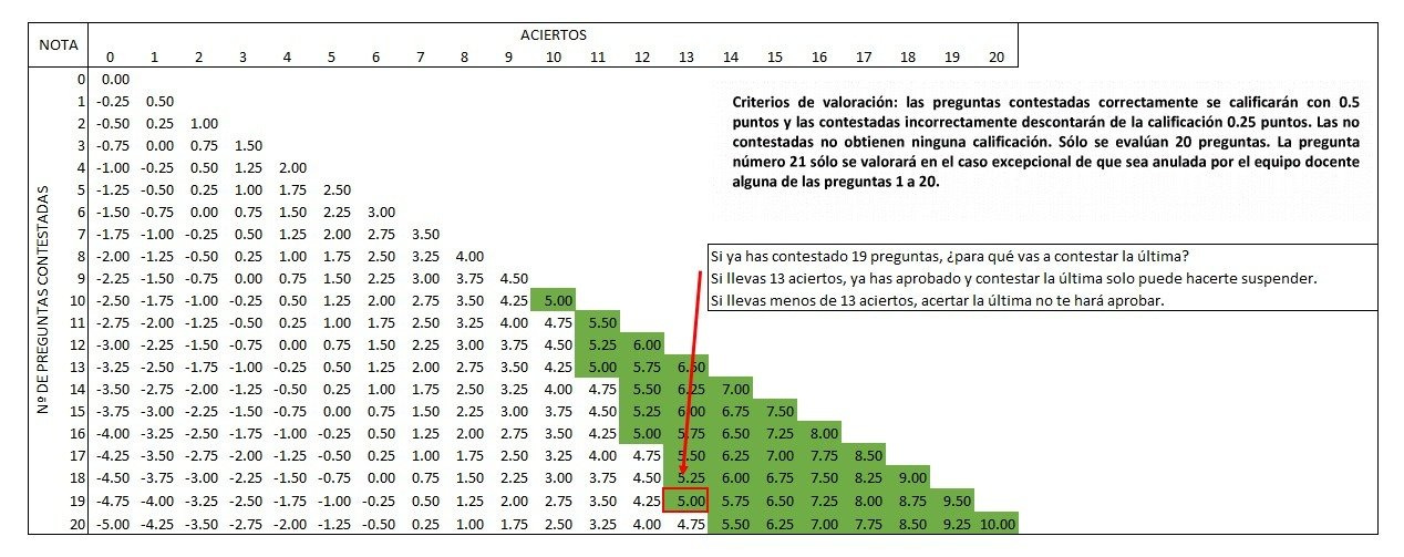 Hackeando la uni - by papa2fire - sudapollismo