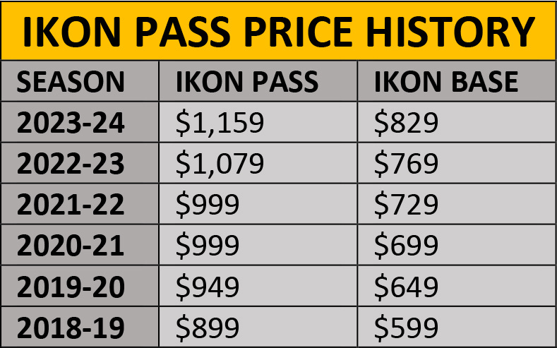Taos Leaves Ikon Base for Base Plus for 2023-24; Prices Tick Upward to ...