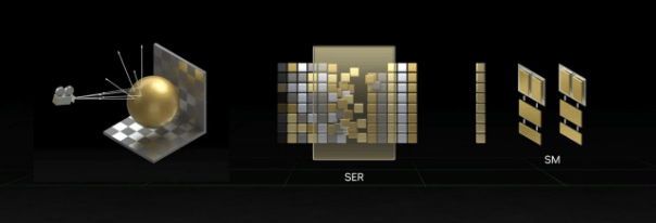 Shader Execution Reordering: Nvidia Tackles Divergence Shader Execution Reordering: Nvidia Tackles Divergence