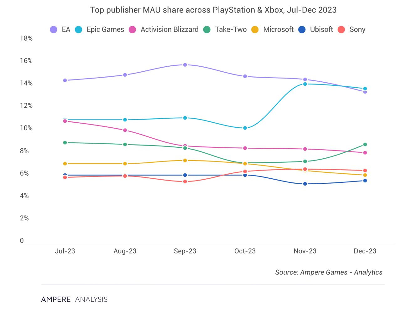 Weekly Gaming Reports Recap: January 29 - February 2 (2024)