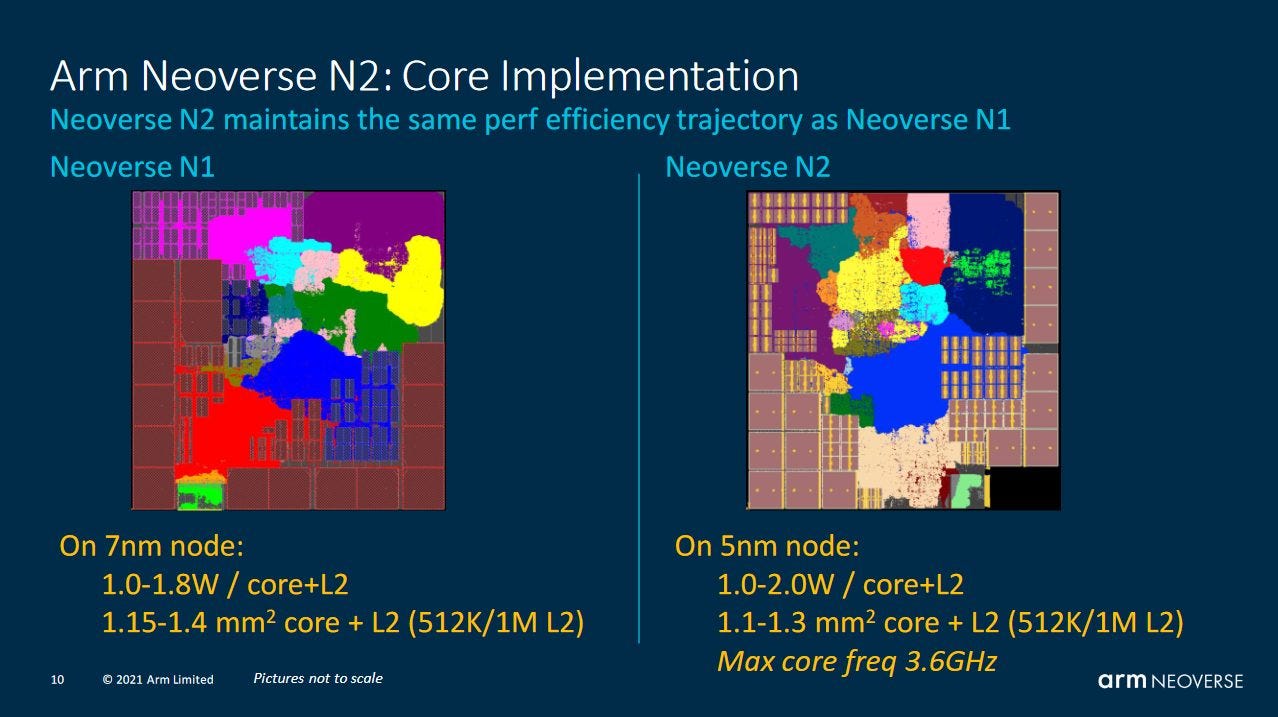 ARM’s Neoverse N2: Cortex A710 for Servers - by Chester Lam
