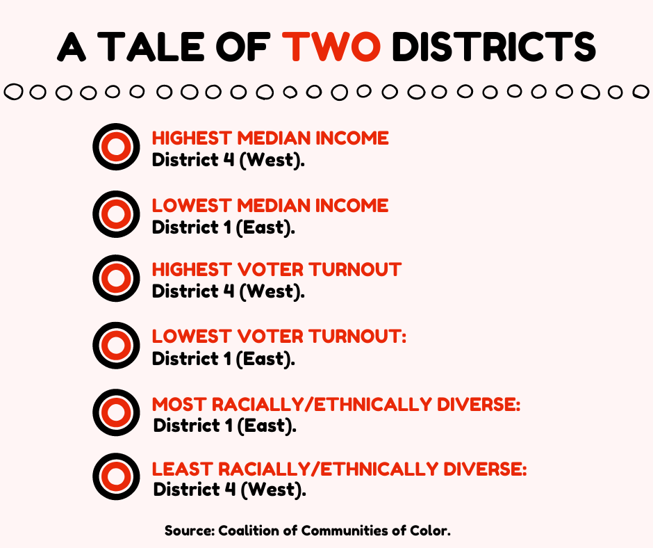 A new map, a new era for Portland.