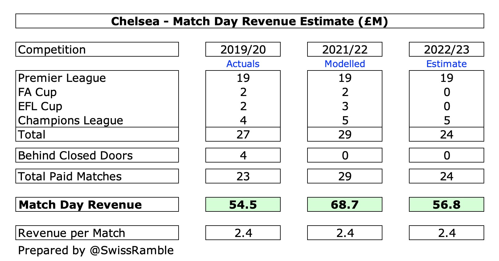 Will Chelsea's Transfer Spend Break Financial Fair Play Rules?