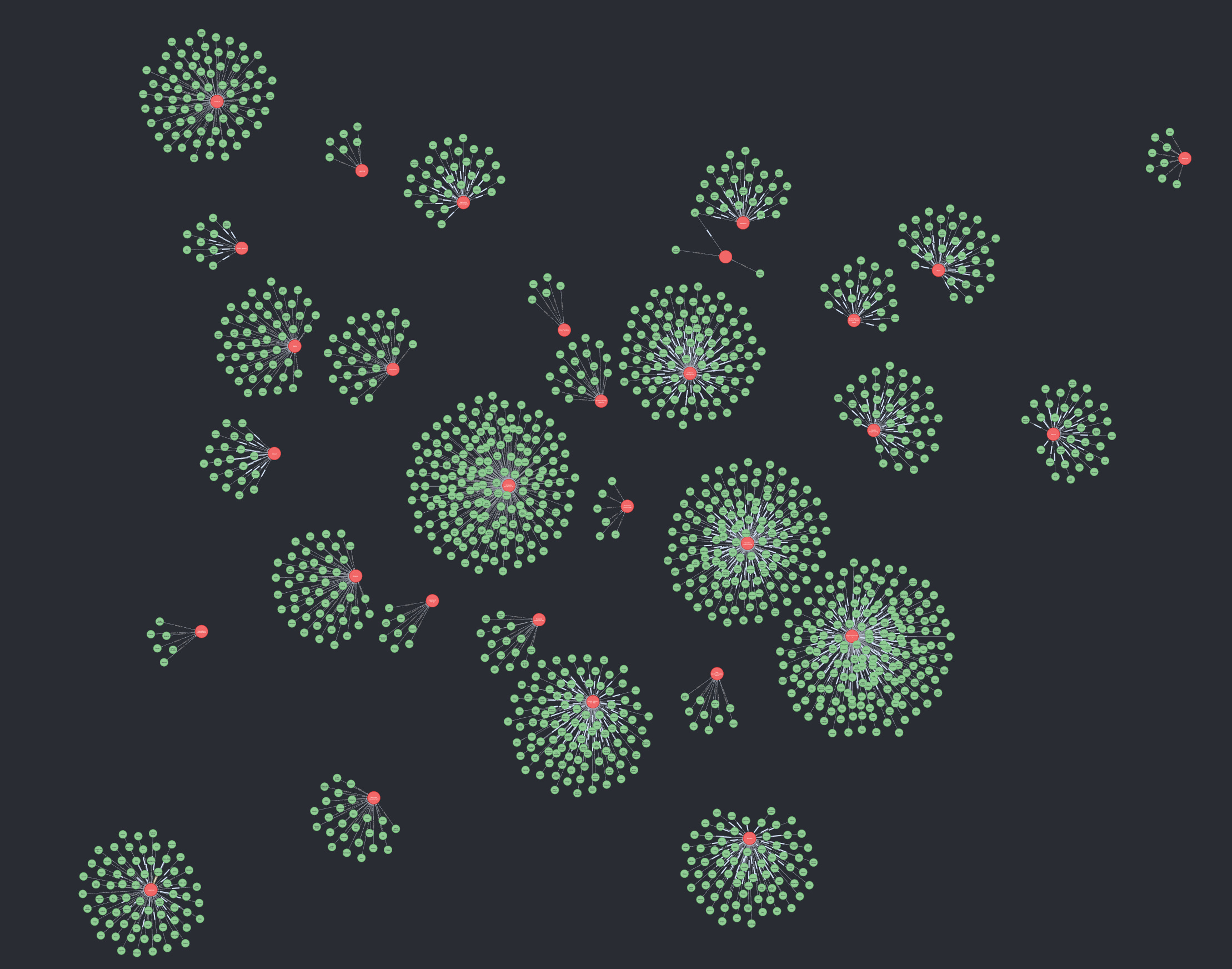 The organization as a network of teams - by Ricardo Forcano