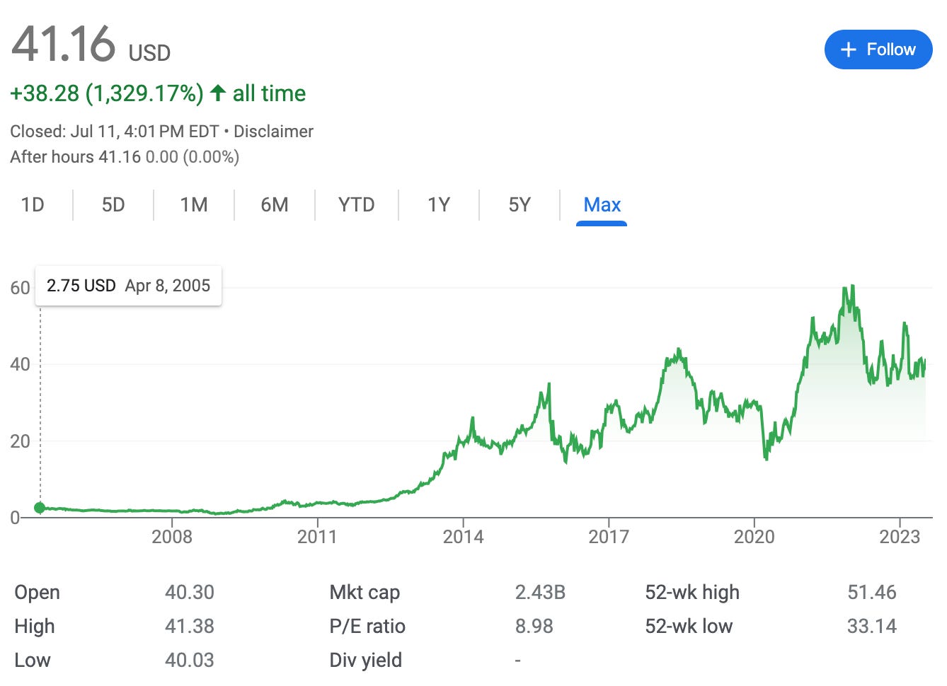 Axos Bank Founder Explains Silicon Valley Bank's Unraveling