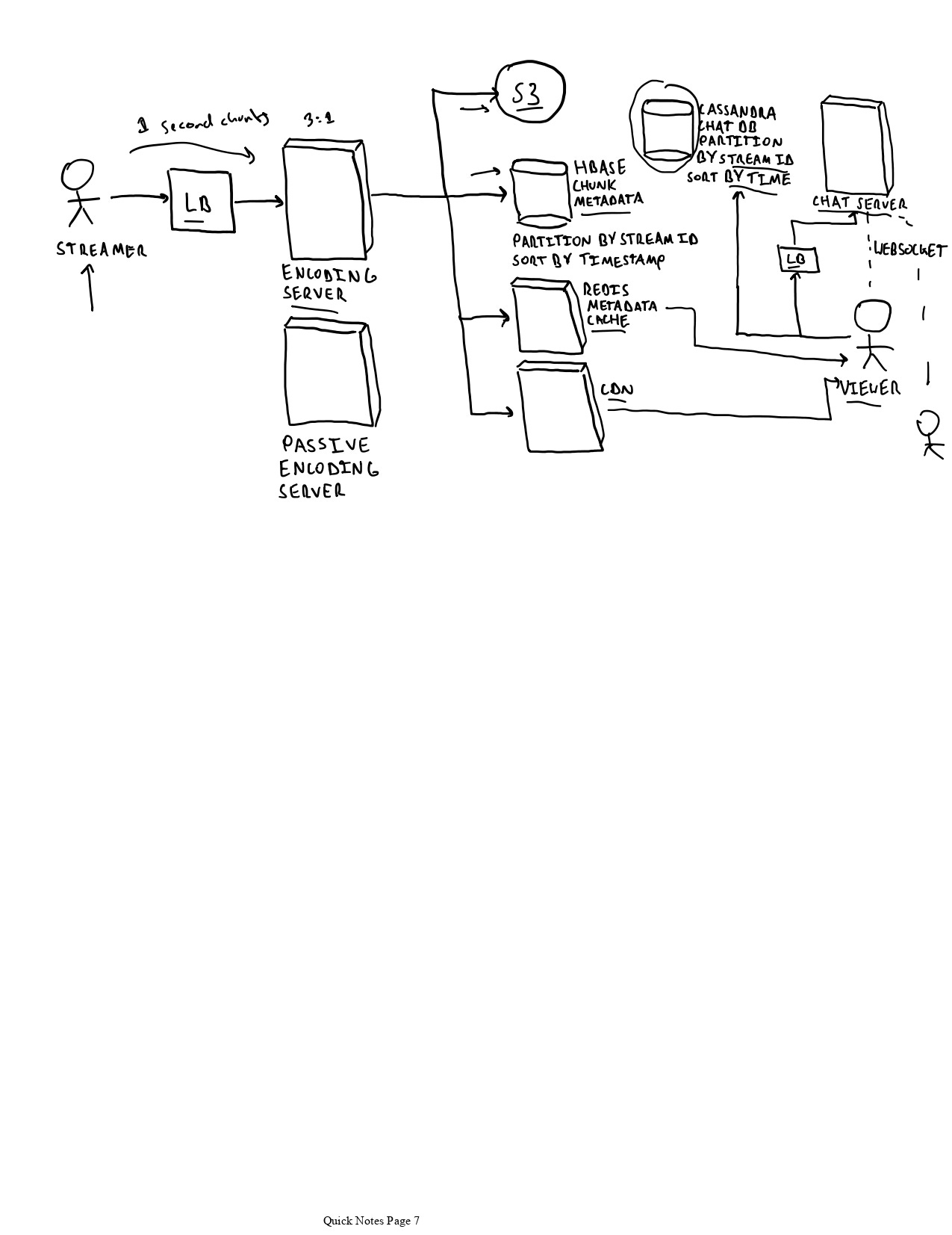 Case Study 25: Twitch - by Jordan Epstein