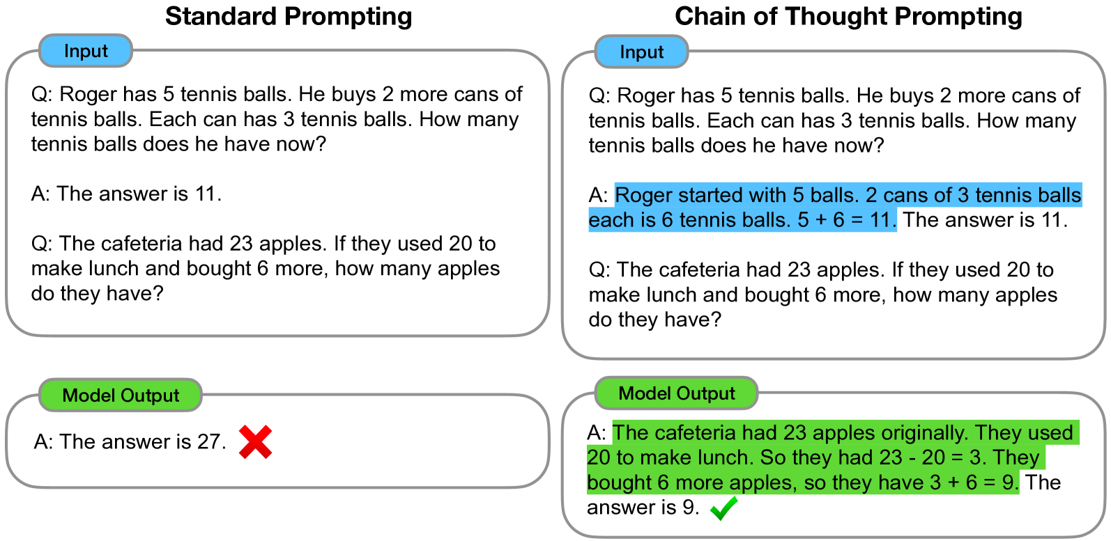Edge 357: Understanding Chain-of-Thought Prompting