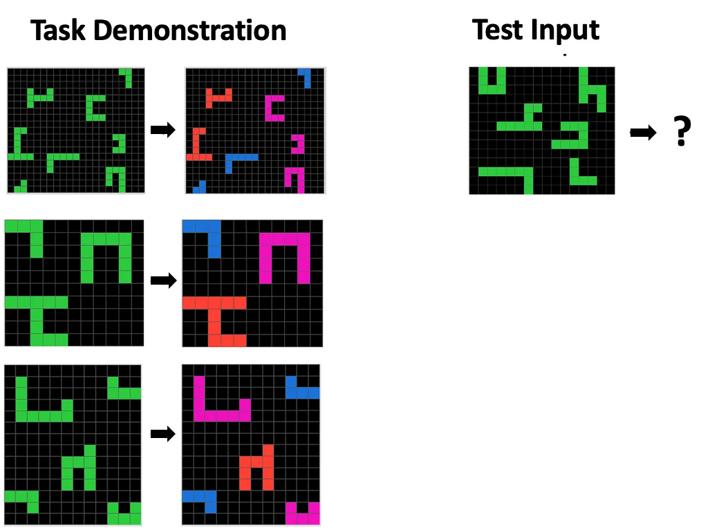 Did OpenAI Just Solve Abstract Reasoning?