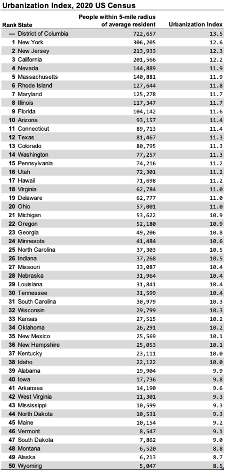What is the most urban state? - by Nate Silver