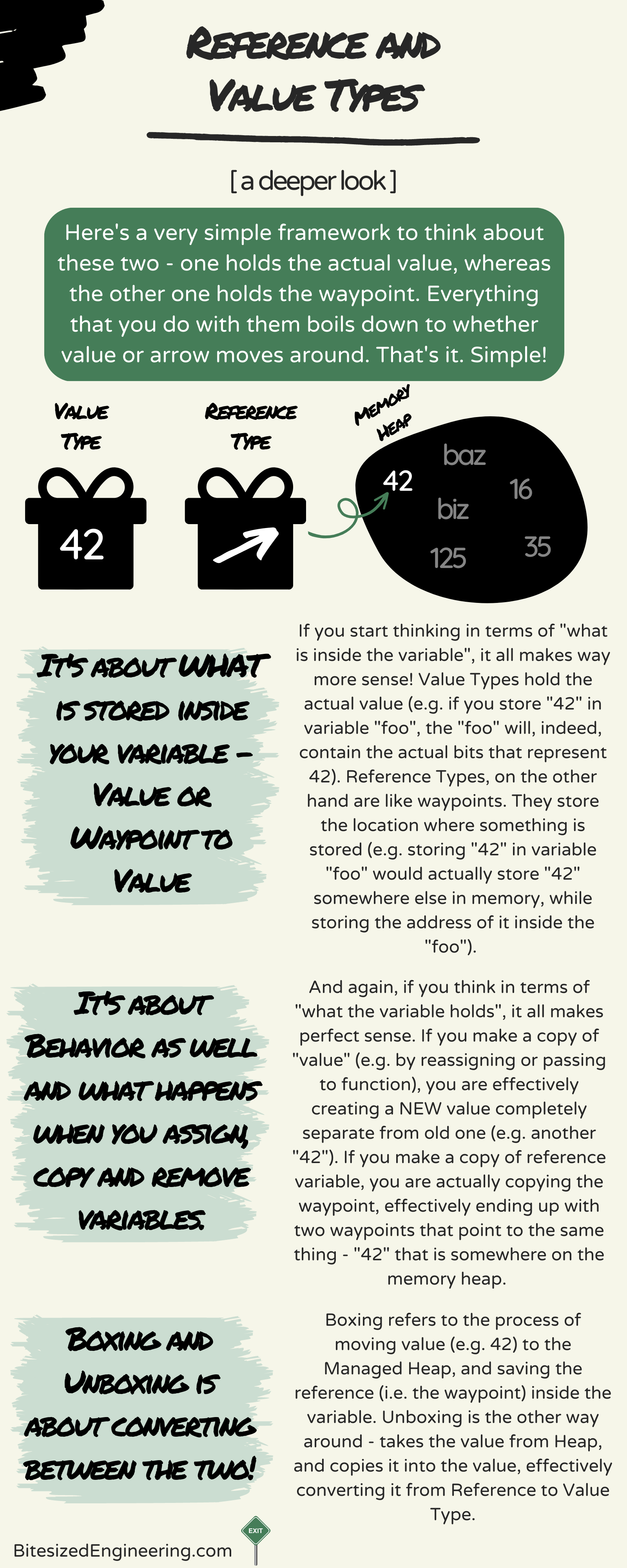 Values and References - a deeper look into their behaviors